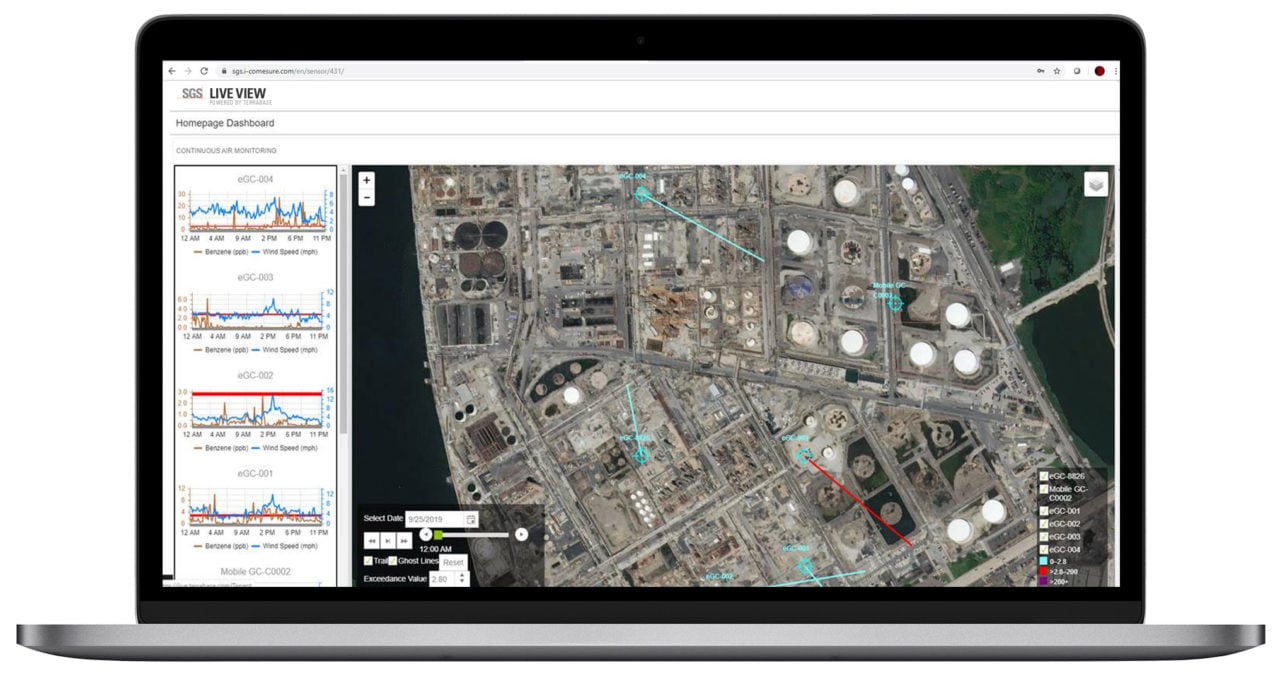 SGS LiveView | SGS Galson
